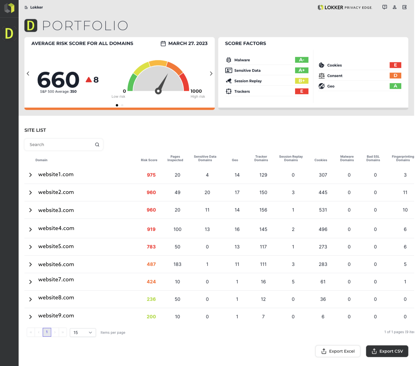 Web Privacy Risk Score - LOKKER