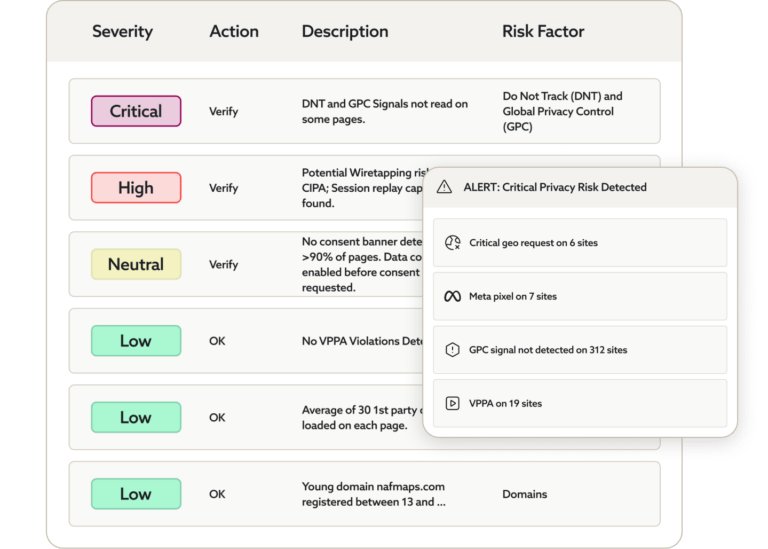 Data Privacy Compliance Software - LOKKER