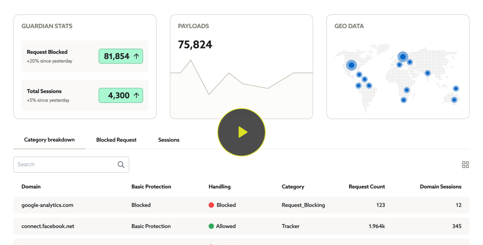 Data Privacy Compliance Software - LOKKER