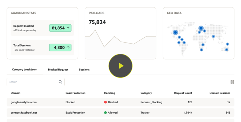 Data Privacy Compliance Software - LOKKER
